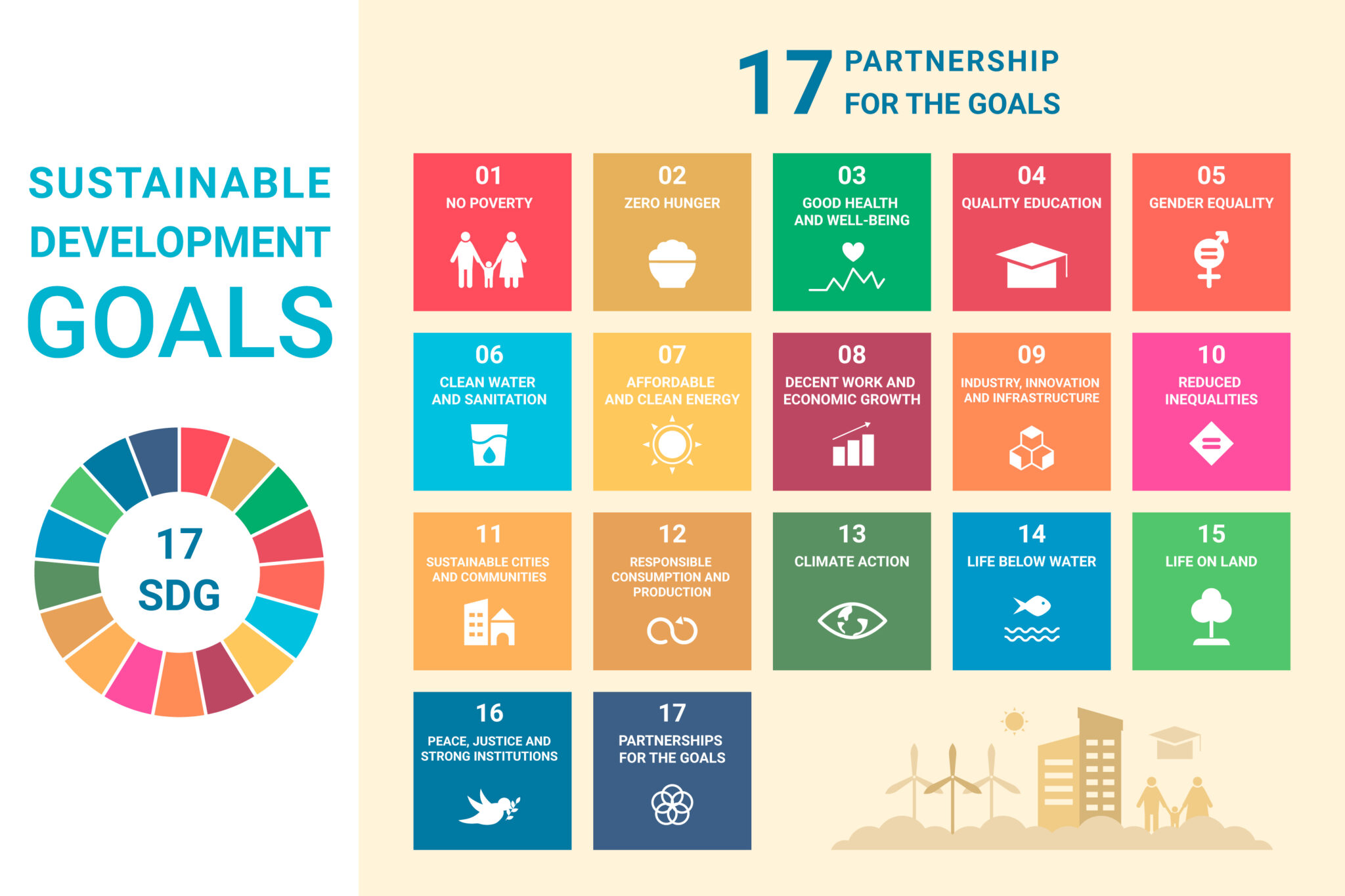 SDGs คืออะไร เหตุใดจึงสำคัญ และตัวอย่างที่สามารถนำไปใช้ได้จริง